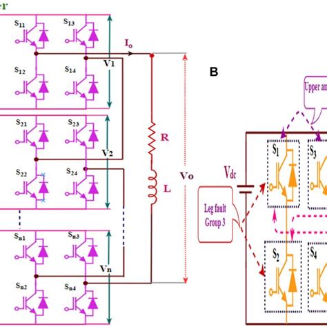 Flowchart Of The Ann Based Fault Detection Classification And Fault Download Scientific