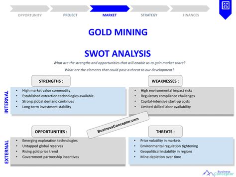 Swot Analysis For Gold Mining Key Strategies For Success Swot Analysis For Gold Mining Key Strategies For Success