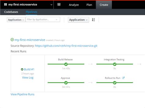 Achieving Deployment Excellence With Red Hat Red Hat Developer