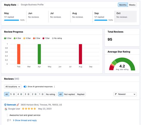 How To Ask For Google Reviews 6 Tips Examples