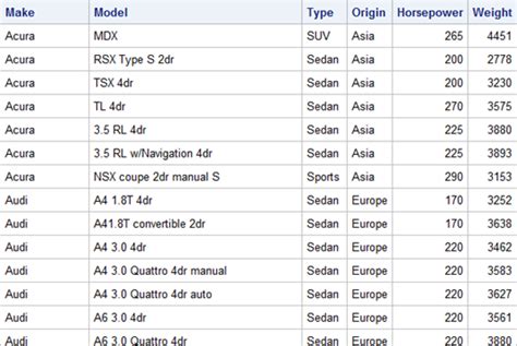 Map It Out Using Sg Attribute Maps For Precise Control Of Proc Sgplot Sas Support Communities