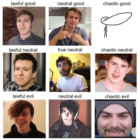 Commentary Youtuber Alignment Chart First Post On Reddit Ralignmentcharts