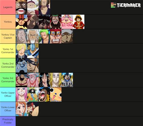 One Piece Powerscaling Tier List Community Rankings Tiermaker