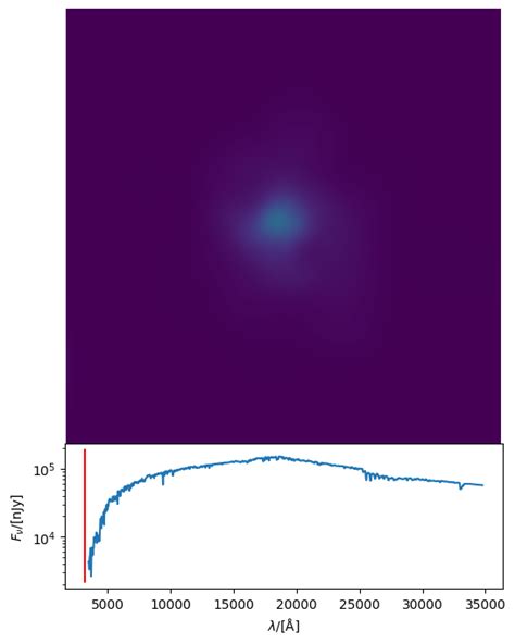 Spectral Data Cubes From Galaxy Particle Distributions Synthesizer