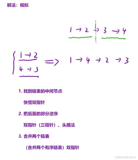 【算法学习】链表篇：链表的常用技巧和操作总结链表的 经典操作 Csdn博客