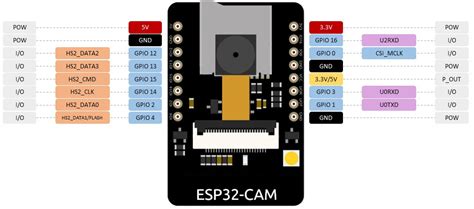 Arduino環境でesp32 Camを使う たまねぎブログ