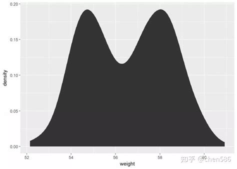 Ggplot2高效实用指南 可视化脚本、工具、套路、配色 知乎