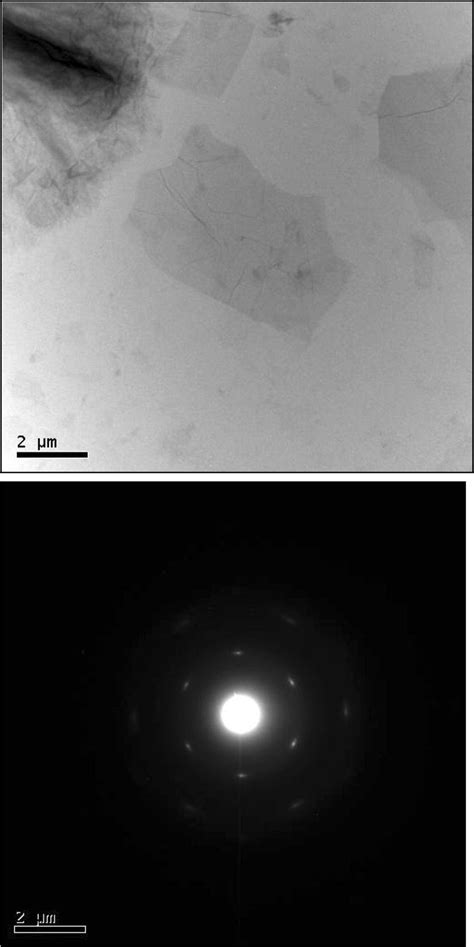 Tem Images And Sadp Selected Area Diffraction Pattern Of As Prepared