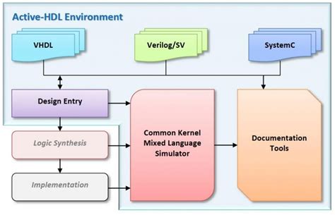 Fpga Design Tools Free At Gabriel Chubb Blog
