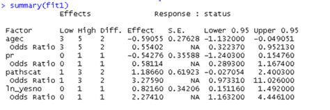 手把手教你r语言实现logistic回归列线图并校准度曲线绘制r语言绘制列线图校正曲线 Csdn博客
