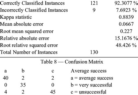 Accuracy After Variable Selection Download Scientific Diagram