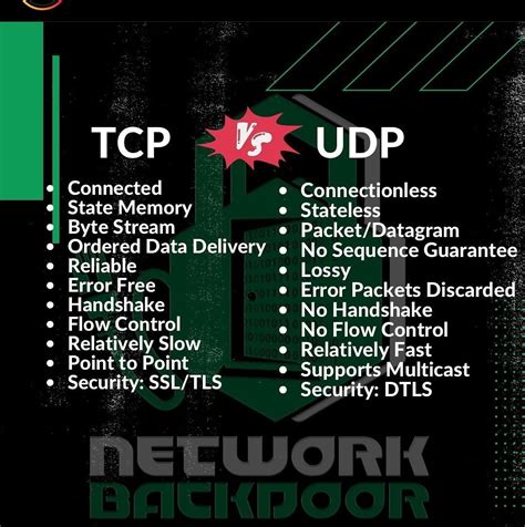 shafei gad on linkedin network tcp udp