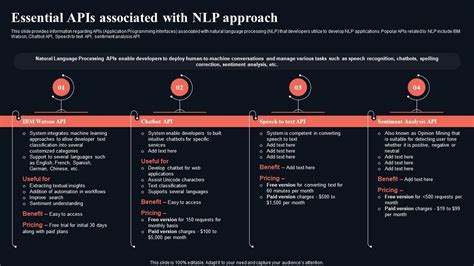 Essential APIs Associated With Gettings Started With Natural Language AI SS V