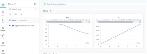 A Guide To Fine Tuning Codellama With Weights And Biases For Trading