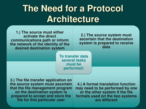 ppt data and computer communications powerpoint presentation free download id 2891714