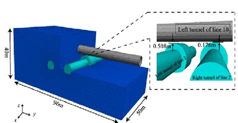 Model Of Flac 3 D Numerical Simulation Download Scientific Diagram