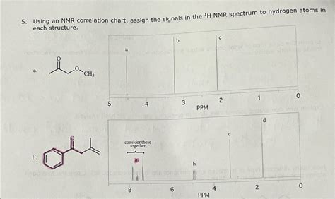 Solved Using An NMR Correlation Chart Assign The Signals In Chegg Com