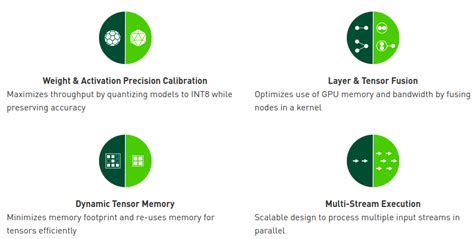 Deep Learning With Jetson Nano Real Time Object Detection And Recognition Nvidia Jetson