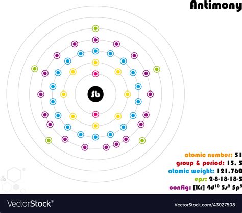 Infographic Of The Element Antimony Royalty Free Vector