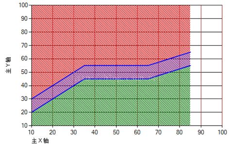 Winform Chart控件绘制阴影区域winform Chart 曲线长阴影设置 Csdn博客