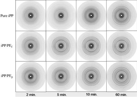 Figure 2 From Shear Induced Crystallization In Isotactic Polypropylene