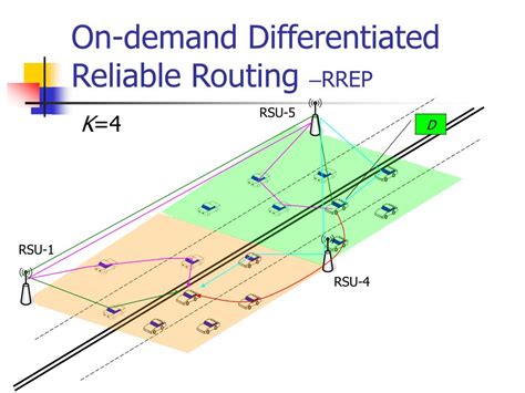 Ppt Differentiated Reliable Routing In Hybrid Vehicular Ad Hoc Network Powerpoint Presentation