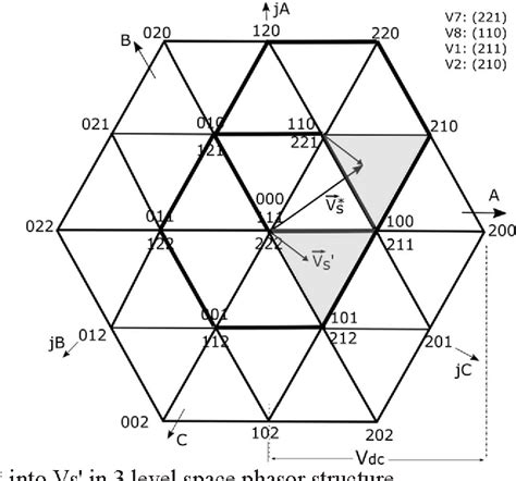 Figure 1 From Space Phasor Based Improved Hysteresis Current Controller For Shunt Active Power
