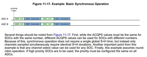 Ccs Note 07 Lesson 2 Timer Setting And Application And Debug Tips By Hsueh Ju Wu 吳學儒 Ti Code
