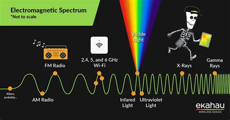 How To Switch Ghz To Ghz Spectrum Simple Guide For Seamless Transition