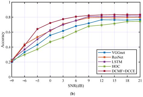 Entropy Free Full Text Automatic Modulation Classification For Underwater Acoustic
