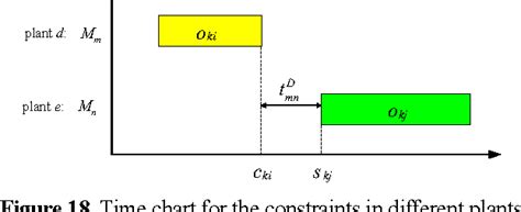 Figure 18 From Multiobjective Genetic Algorithm For Scheduling Problems