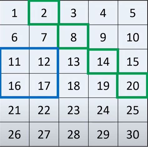 Into The Unknown Numpy Tutorial