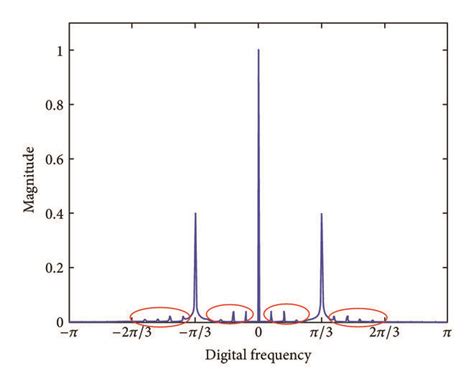 The Fourier Domain Representation Of The Illumination Pattern Obtained