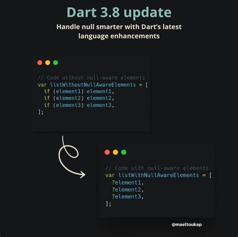 Dart 38 Elevating Code Elegance With Null Aware Collections And Enhanced Tooling By Mael