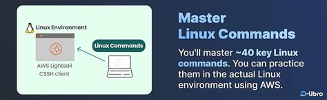 Linux Visual Guide Step By Step Manual For Complete Beginners To Mastering Linux