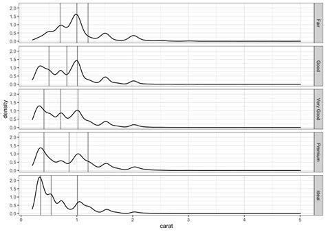 7 visualisation avec ggplot2 logiciel r
