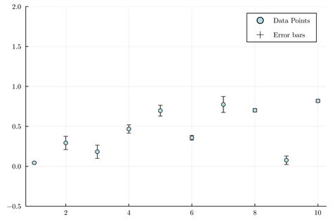 adding error bars to legend visualization julia programming language