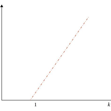Curve Of Severity Of Tidal Current Out Of Limit Download Scientific Diagram