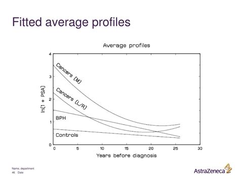 Ppt Lecture 3 Empirical Bayes And Proc Mixed Powerpoint Presentation Id375542