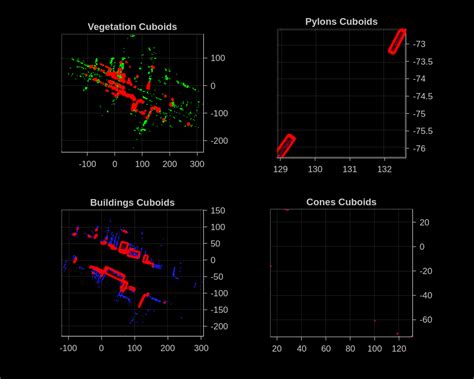 Generate Roadrunner Scene With Trees And Buildings Using Recorded Lidar