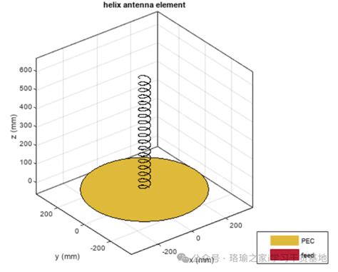 如何用matlab绘制螺旋线 Helix ？ 知乎