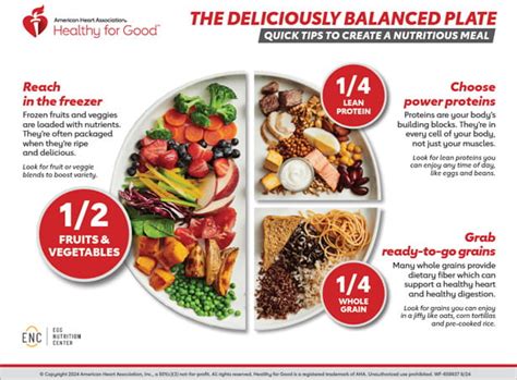 The Deliciously Balanced Plate Infographic American Heart Association