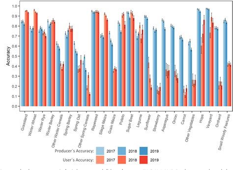 Figure 1 From Mapping Of Crop Types And Crop Sequences With Combined