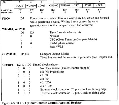 Solved Write A C Program Totoggle Portc5 Continously Every