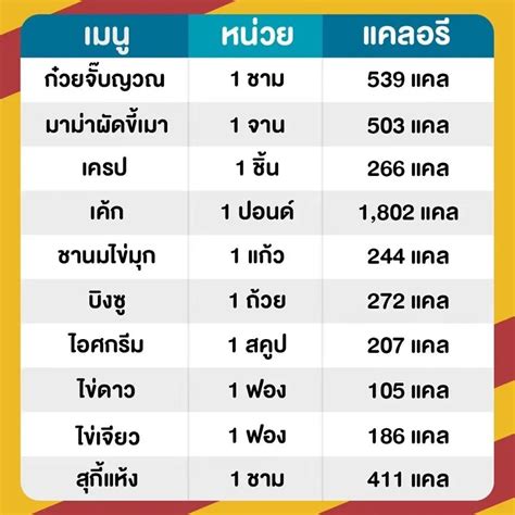 แจกเมนู และแคลอรี่😄 แกลเลอรีที่โพสต์โดย Phakkad Lemon8