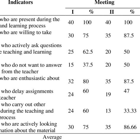 Student Learning Outcomes Before Applying The Discovery Learning Model