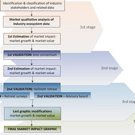 Key Bci Market Applications And Their Relation To The Bci Application Download Scientific
