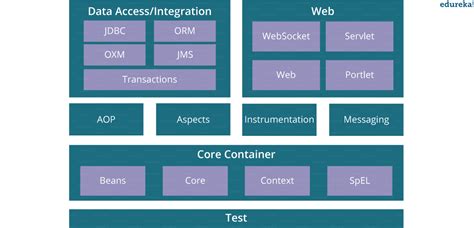 basics of spring framework superior quality