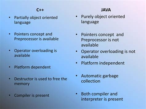 History Of Java Pptx