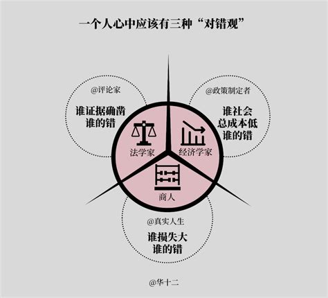 个人知识体系与运营实战：搭建、激励与复盘指南 Csdn博客